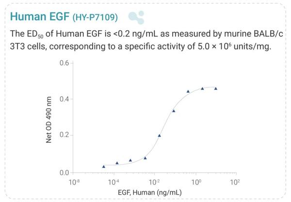 超实用丨重组蛋白一文通 (重组蛋白的选择、避坑使用技巧)！- MecChemExpress - 知乎