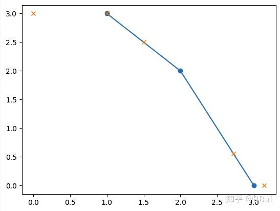 《YOLOv5全面解析教程》五，计算mAP用到的numpy函数详解 - 知乎