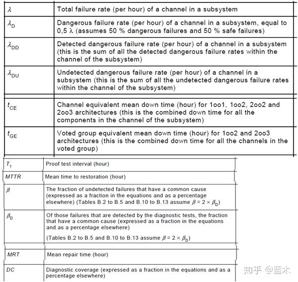 IEC61508-2010中PFDavg与PFH的计算 - 知乎