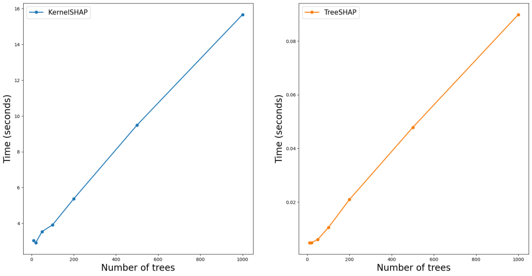 KernelSHAP vs TreeSHAP - 知乎