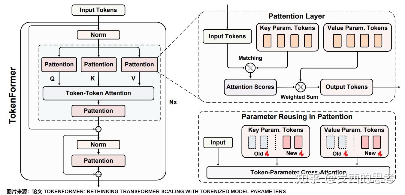 探秘Transformer系列之（6）--- token - 知乎