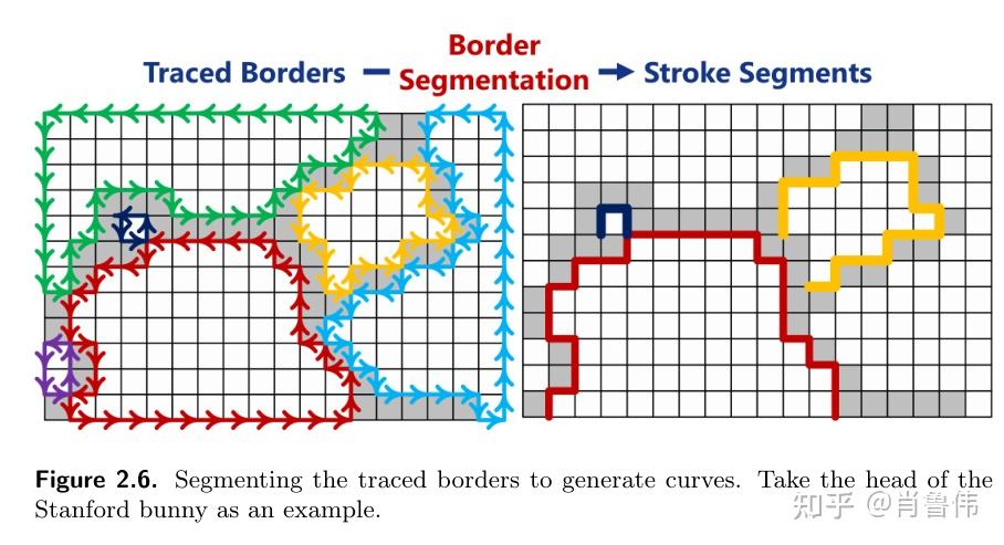GPU-Driven Curve Generation from Mesh Contour（1） - 知乎
