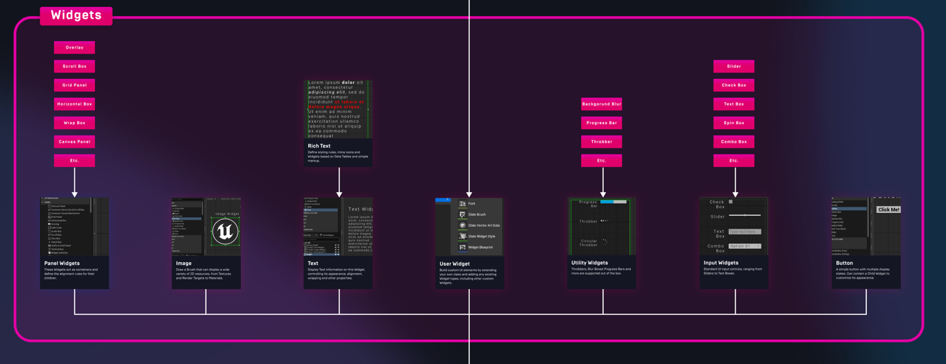 虚幻引擎UMG简要概述 - 知乎