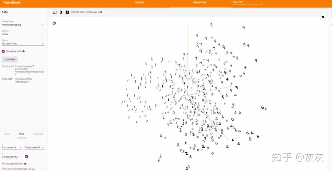 Tensorboard详解（下篇） - 知乎