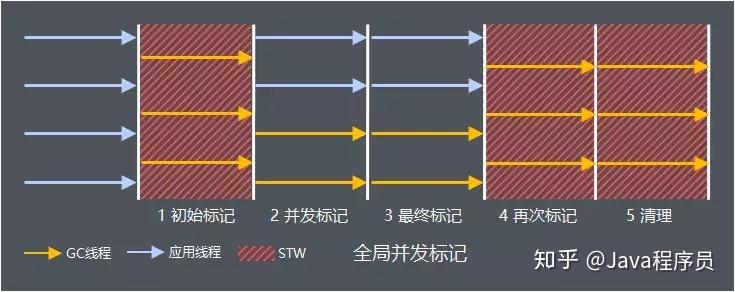 关于GC原理和性能调优实践，看这一篇就够了！ - 知乎