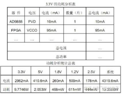 硬件电路设计规范：非常好的硬件设计参考 - 知乎