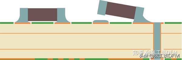 什么是PCB立碑现象？如何减少PCB立碑现象？一文帮你全部总结 - 知乎