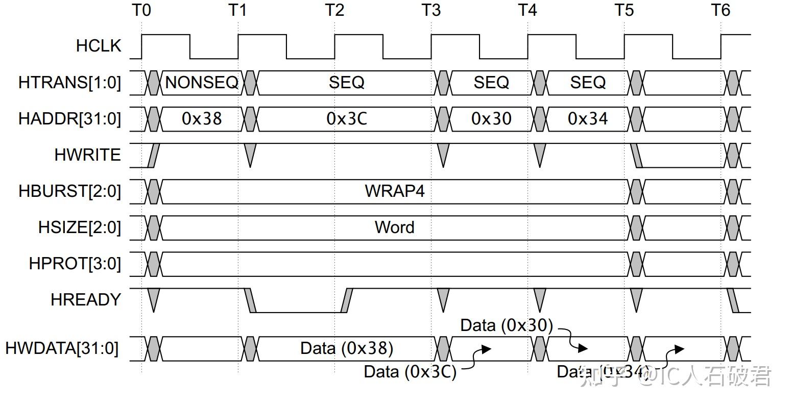 AHB5 spec 笔记 - 知乎