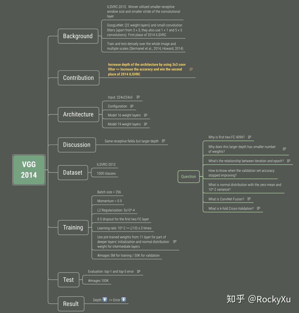 VGG, Inception, ResNet 经典CNN模型的论文回顾和模型解析 - 知乎