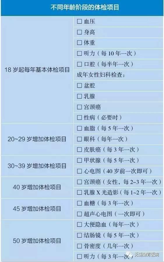 不同年龄段体检项目，值得一生的收藏！ 知乎