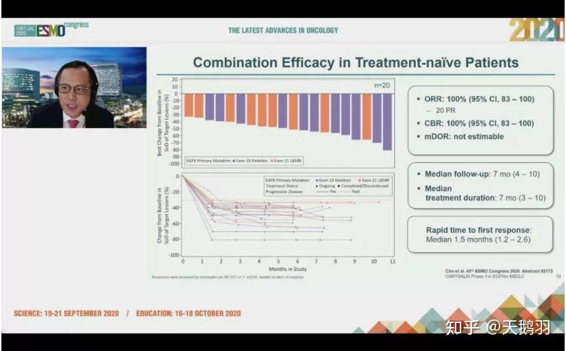 一线治疗EGFR敏感型突变，Amivantamab（JNJ-372）联合Lazertinib（拉泽替尼）治疗，客观缓解率100%！ - 知乎