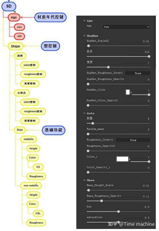 Substance 3D Automation ToolKit - 知乎