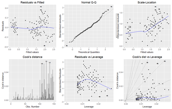Learn R | 可视化之ggfortify包 - 知乎