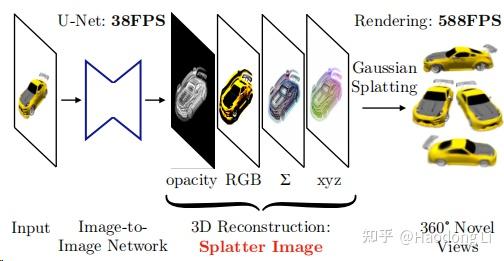 visual generation model summary - 知乎