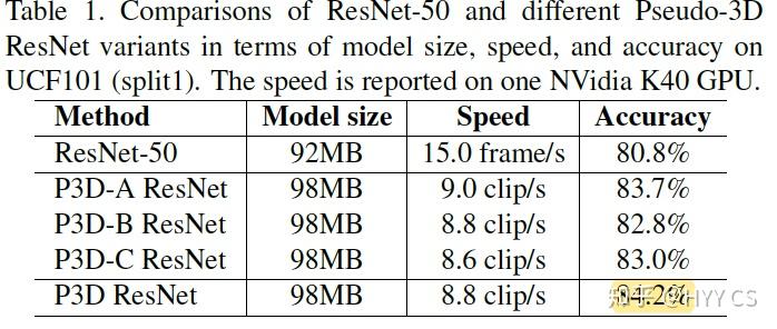 视频理解-P3D: Pseudo-3D residual networks - 知乎