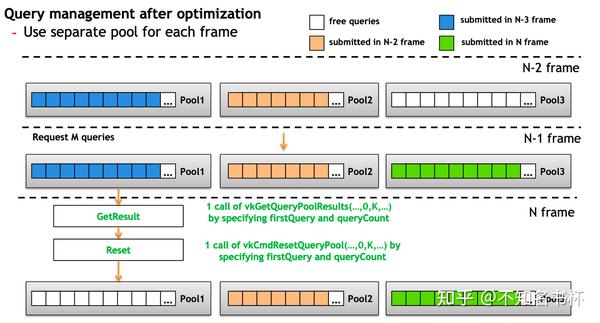 理解 Vulkan GPU Query - 知乎
