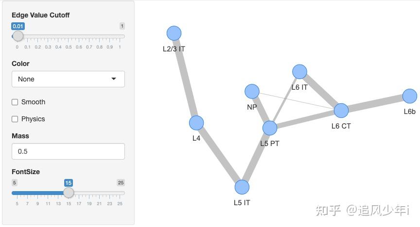 10X单细胞空间联合分析之十一（CellTrek） - 知乎