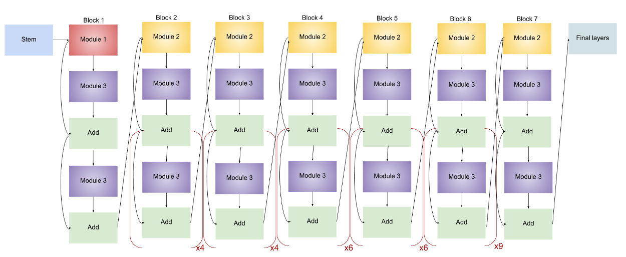 EfficientNet模型的完整细节 - 知乎