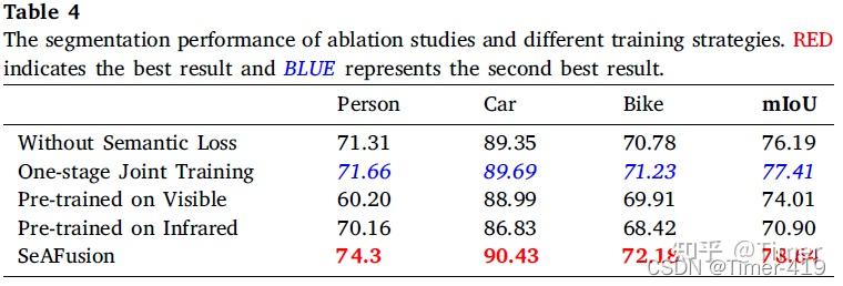 SeAFusion:首个结合高级视觉任务的图像融合框架 - 知乎