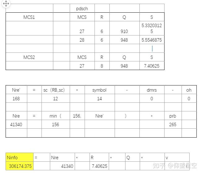 NR物理层流程总结——PDSCH - 知乎