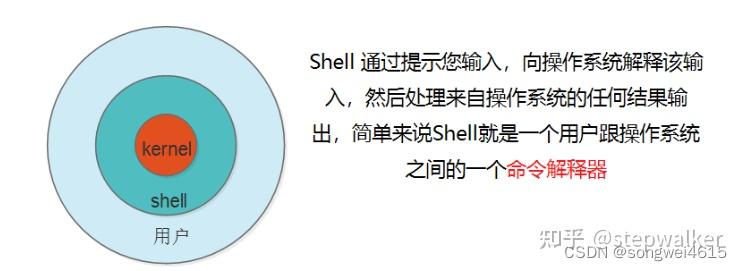 Linux系统 Shell开发的三把利器（grep, awk和sed） - 知乎