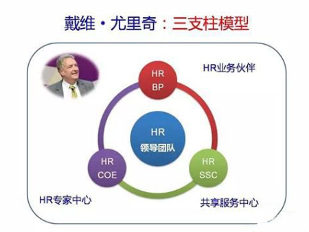 浅谈对三支柱模型的理解 - 知乎