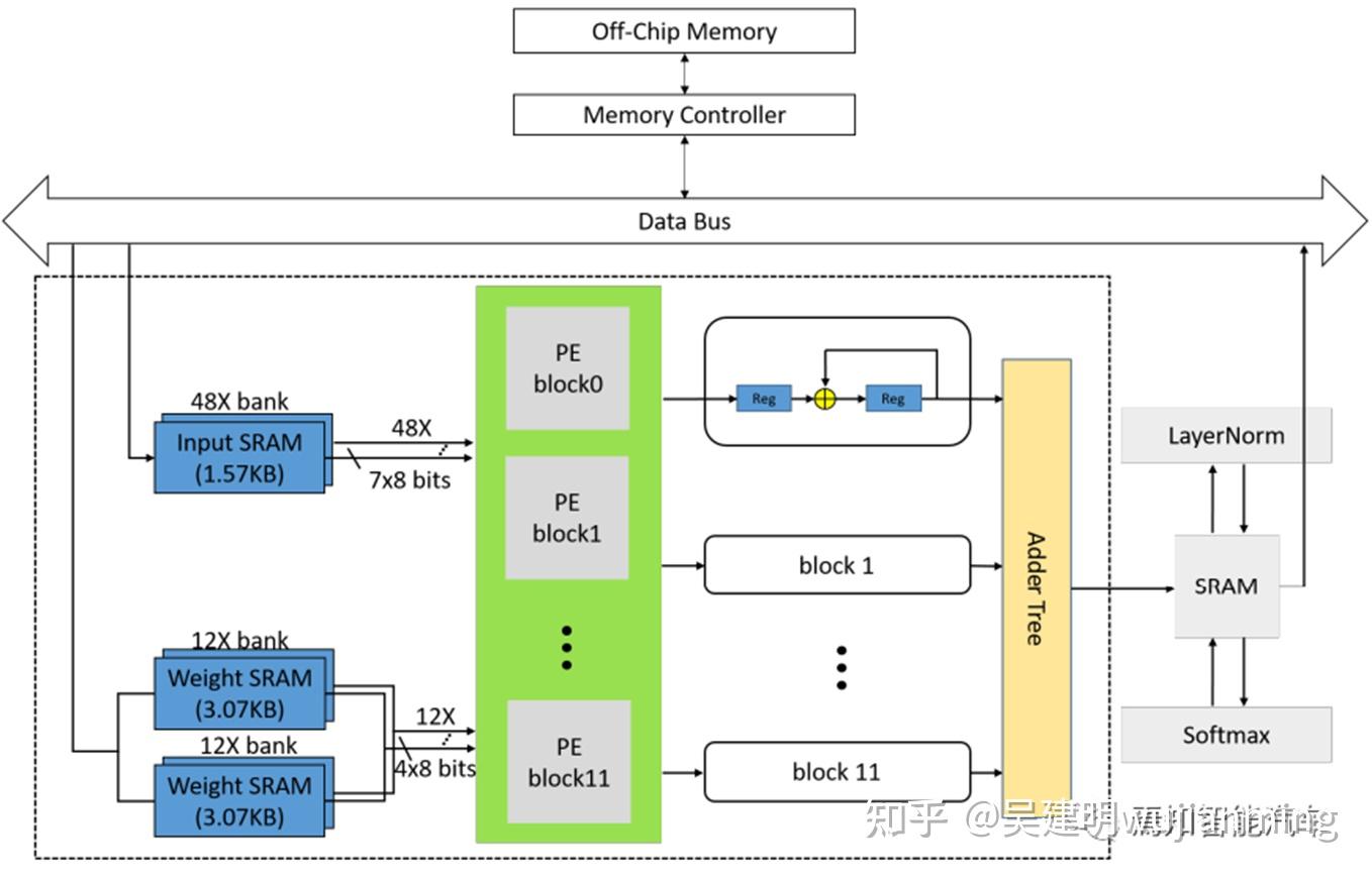 NPU芯片技术与市场发展杂谈 - 知乎