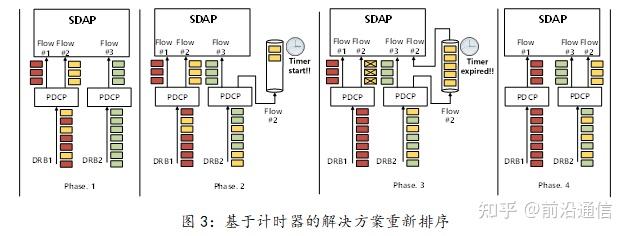 QoS Flow 到DRB 的映射 - 知乎