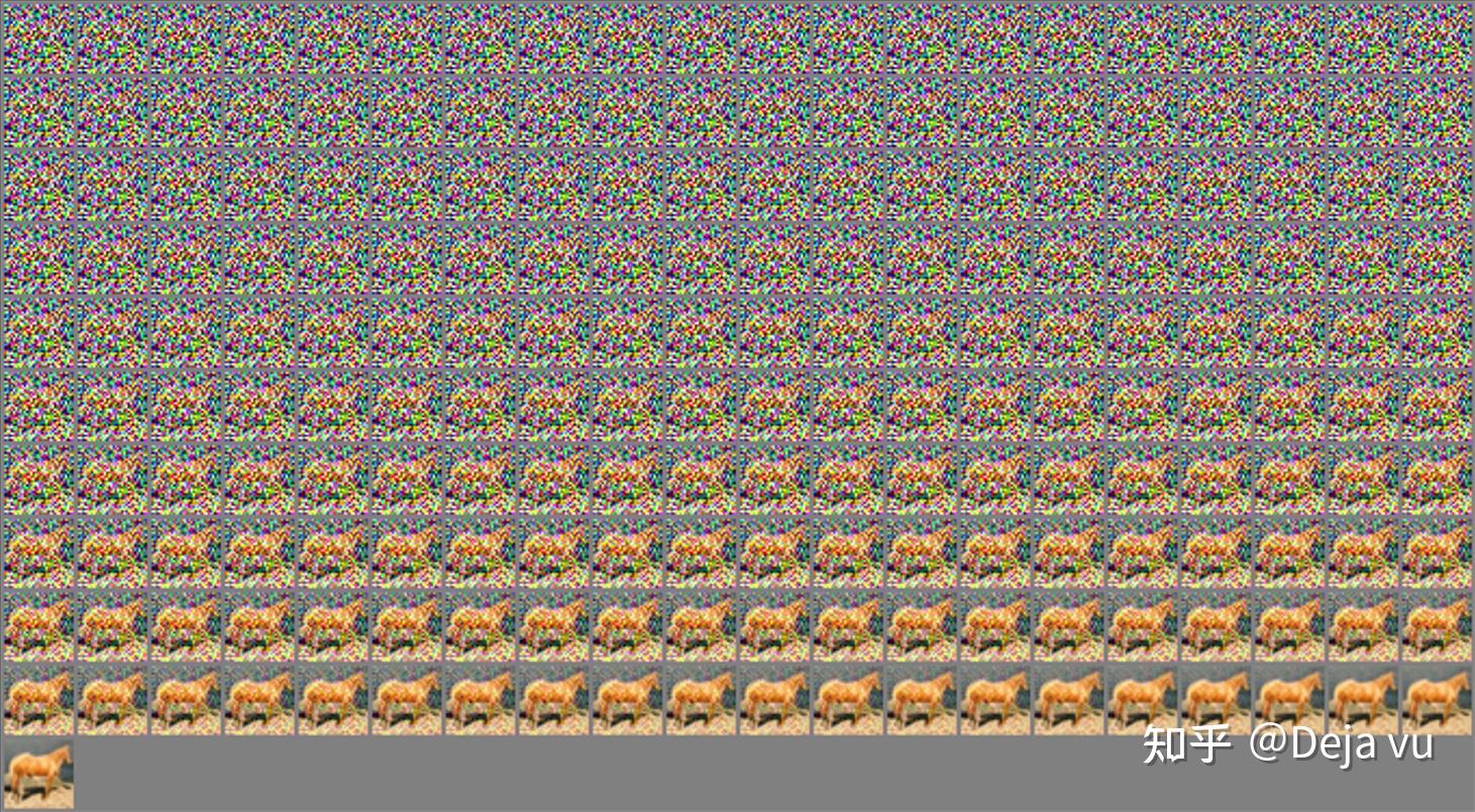 一文带你看懂DDPM和DDIM（含原理简易推导，pytorch代码） - 知乎