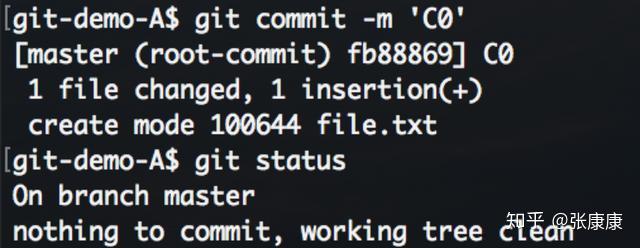 Git命令解析 - init、add、commit - 知乎