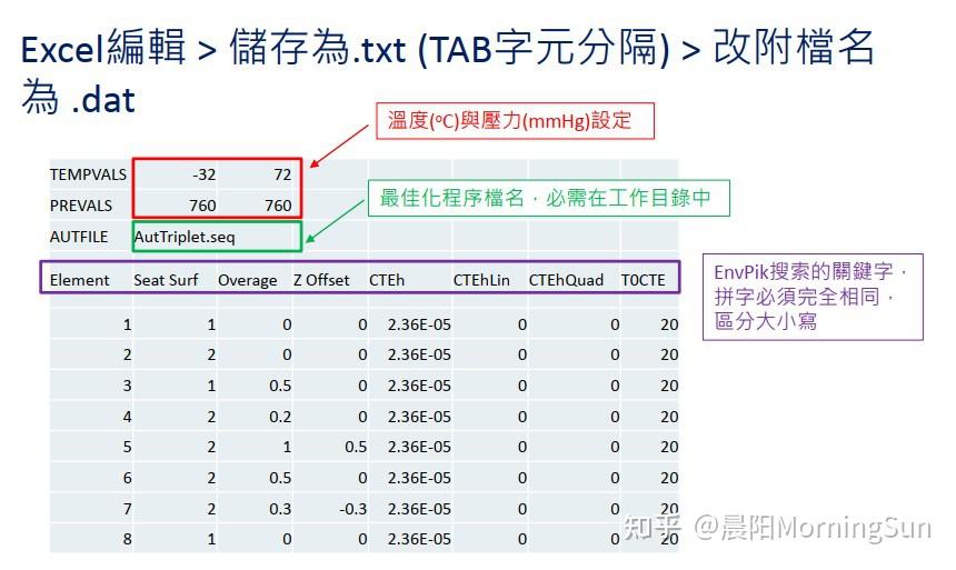CODEV无热化设计之EnvPik宏的使用 - 知乎