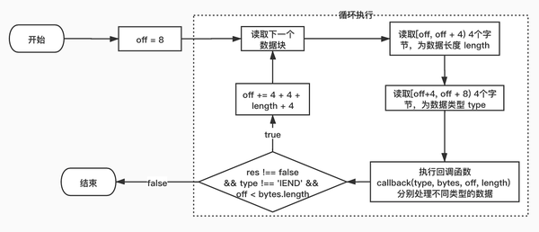 Web 端 APNG 播放实现原理 - 知乎