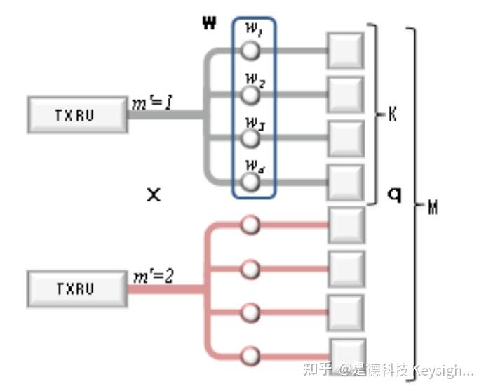 MIMO技术和MIMO测试方案 - 知乎