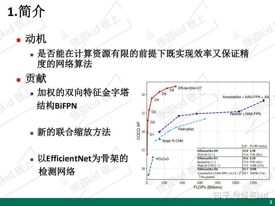 论文阅读：谷歌efficientDet（CVPR 2020） - 知乎