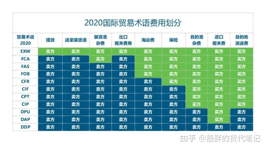 货代常说的THC和DTHC是什么意思？ - 知乎