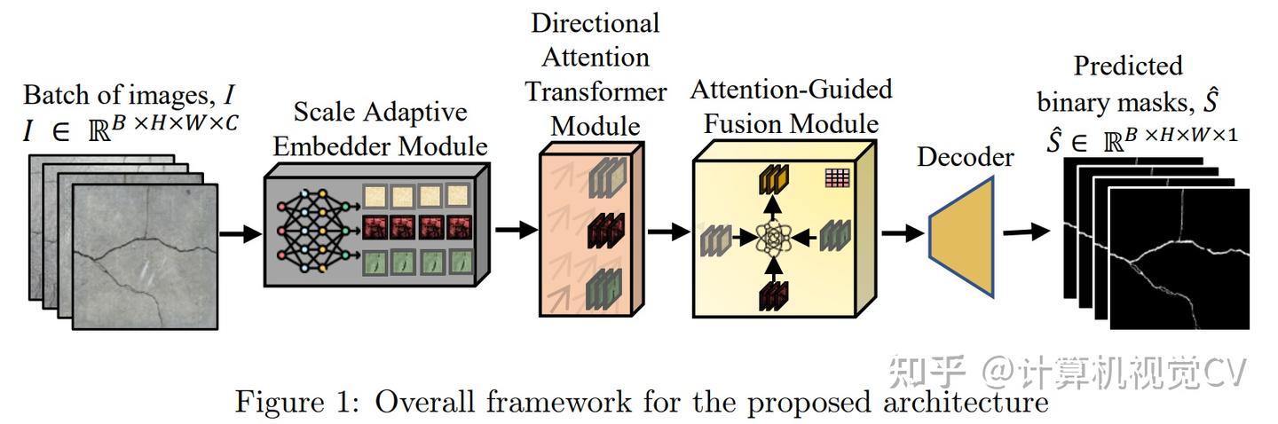 异常检测/缺陷检测2025年11月论文分享（含开源代码） - 知乎