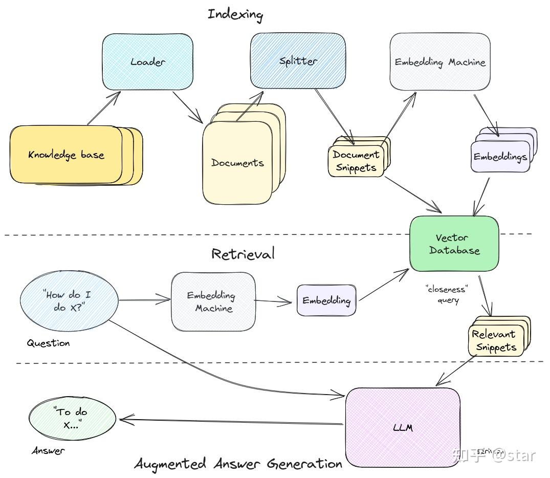 Retrieval-Augmented Generation（RAG）理解 - 知乎