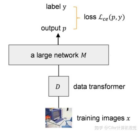 涨点明显！港中文等提出SplitNet：通过切分网络和结合Co-Training提升CNN性能 - 知乎
