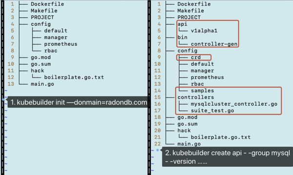 MySQL Operator 02 | 脚手架选型 & 工程创建 - 知乎