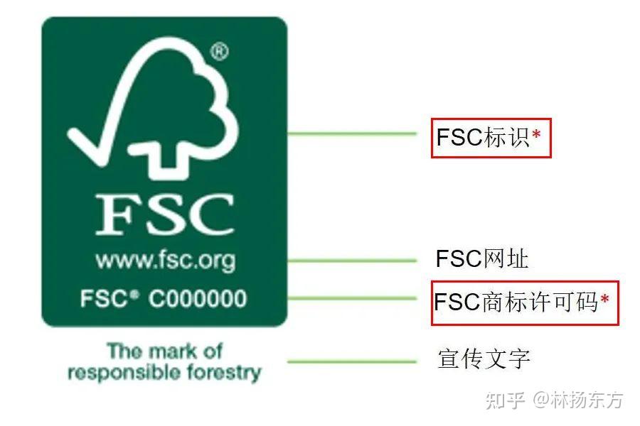FSC标签申请注意事项 - 知乎