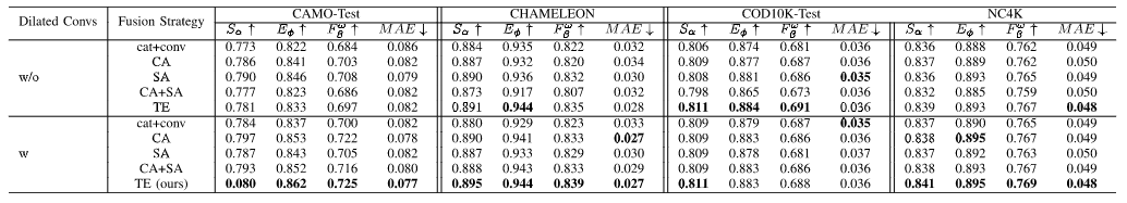FindNet: Can You Find Me? Boundary-and-Texture Enhancement Network for ...
