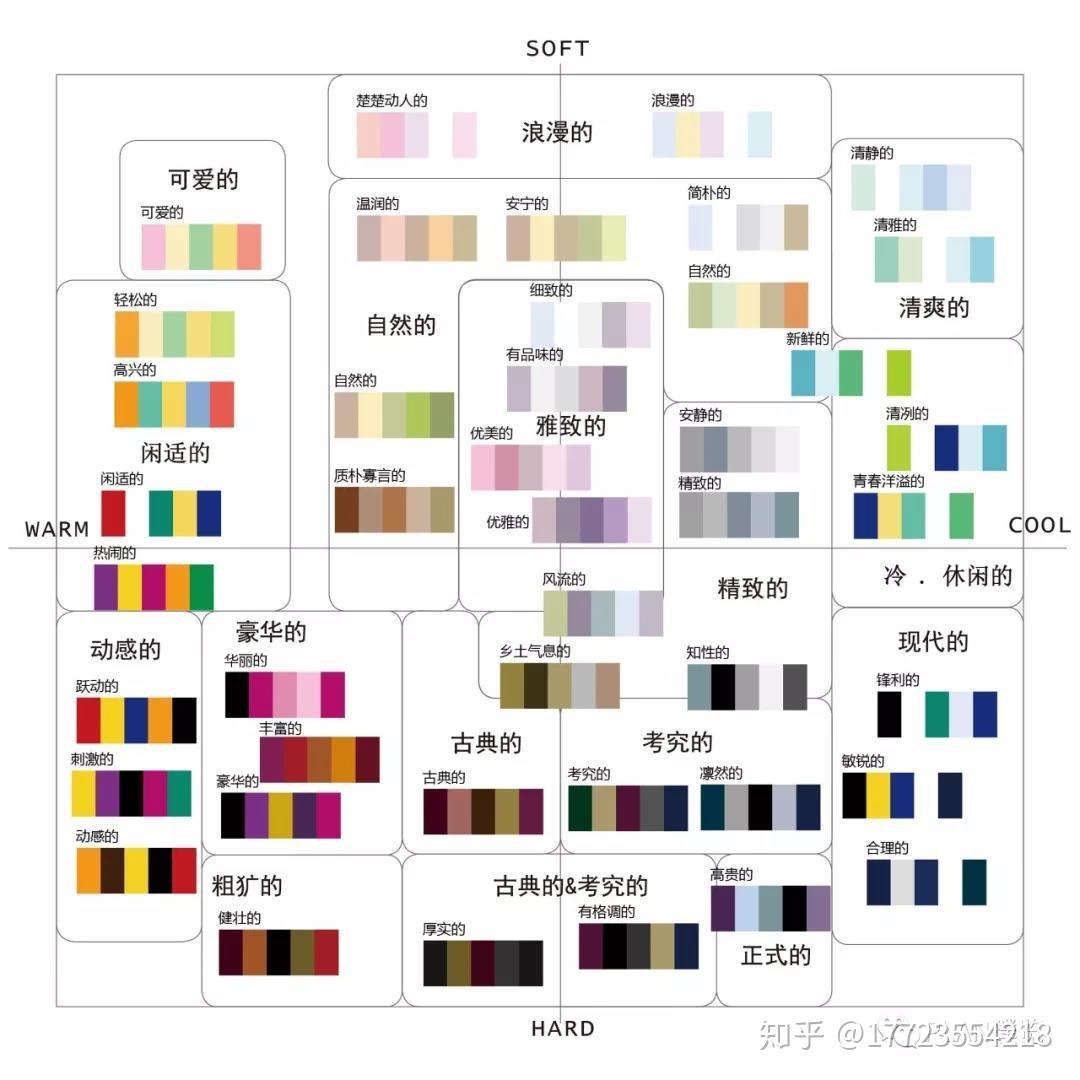 探秘NCD——日本色彩设计研究所 - 知乎