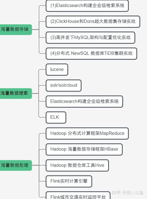 从P5到P7，年薪30W~120W，“Alibaba”最新出品这份Java架构师学习路线太全了！ - 知乎