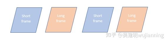 HDR sensor 原理介绍 - 知乎