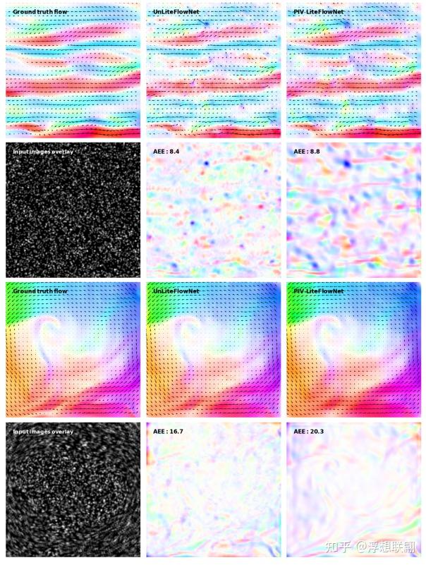 论文翻译Unsupervised Learning of Particle Image Velocimetry - 知乎