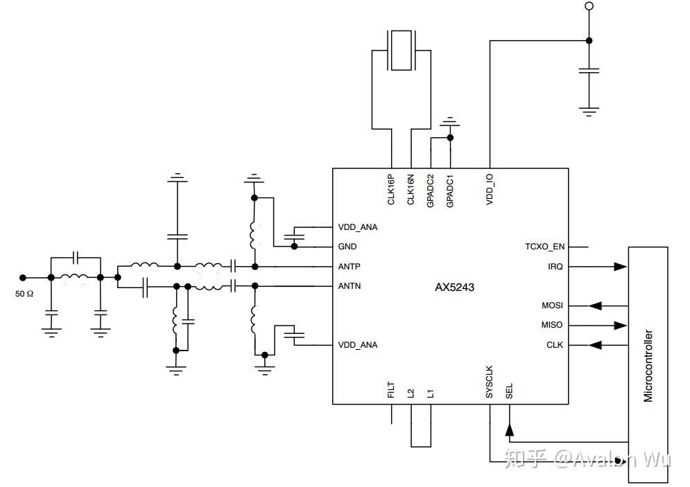 AX5243与AX5043方案对比及应用设计 - 知乎