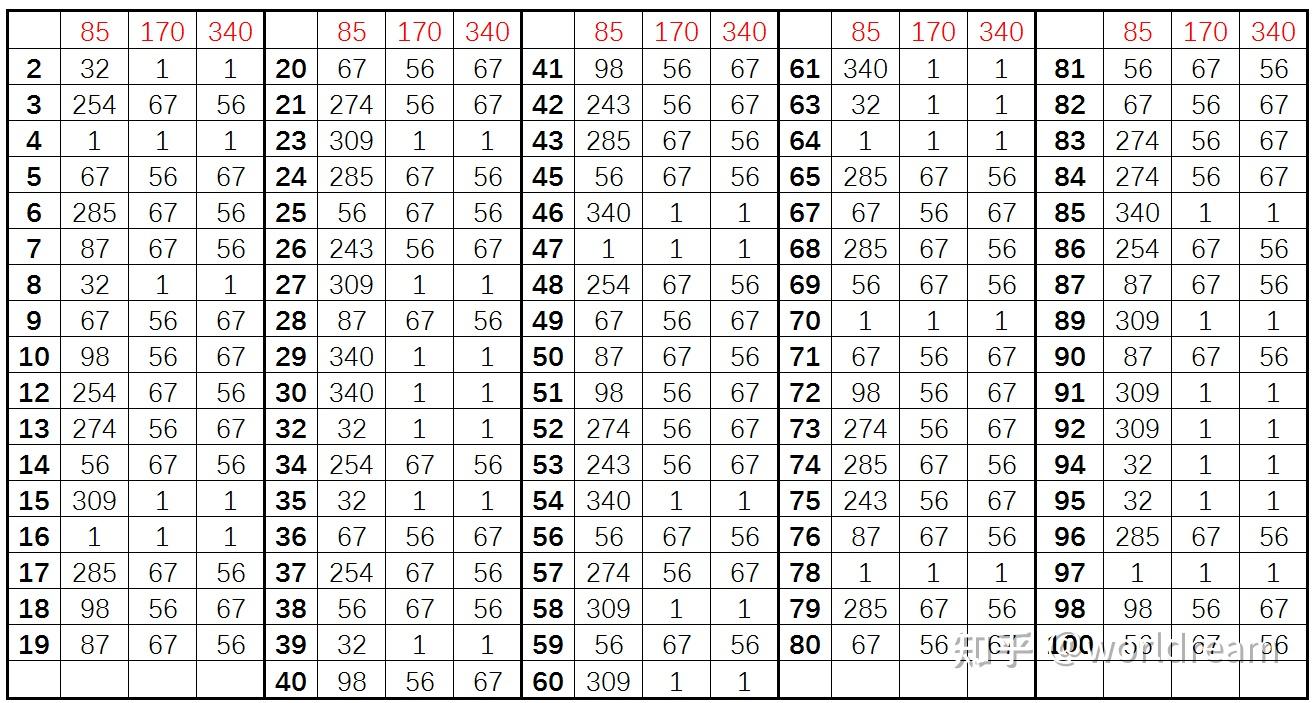 附录12-素性检测 Miller-Rabin算法 强伪素数检测 - 知乎