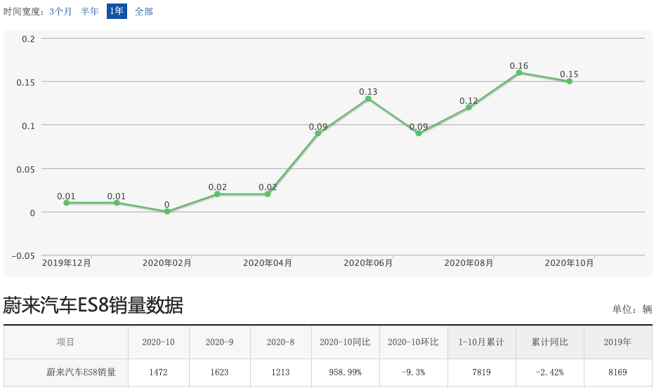 在蔚来ES8和Model X面前，红旗E-HS9如何后来致胜？ - 知乎