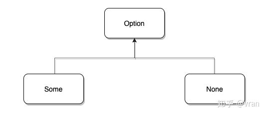 VAVR：颠覆你的 Java 体验 - 知乎