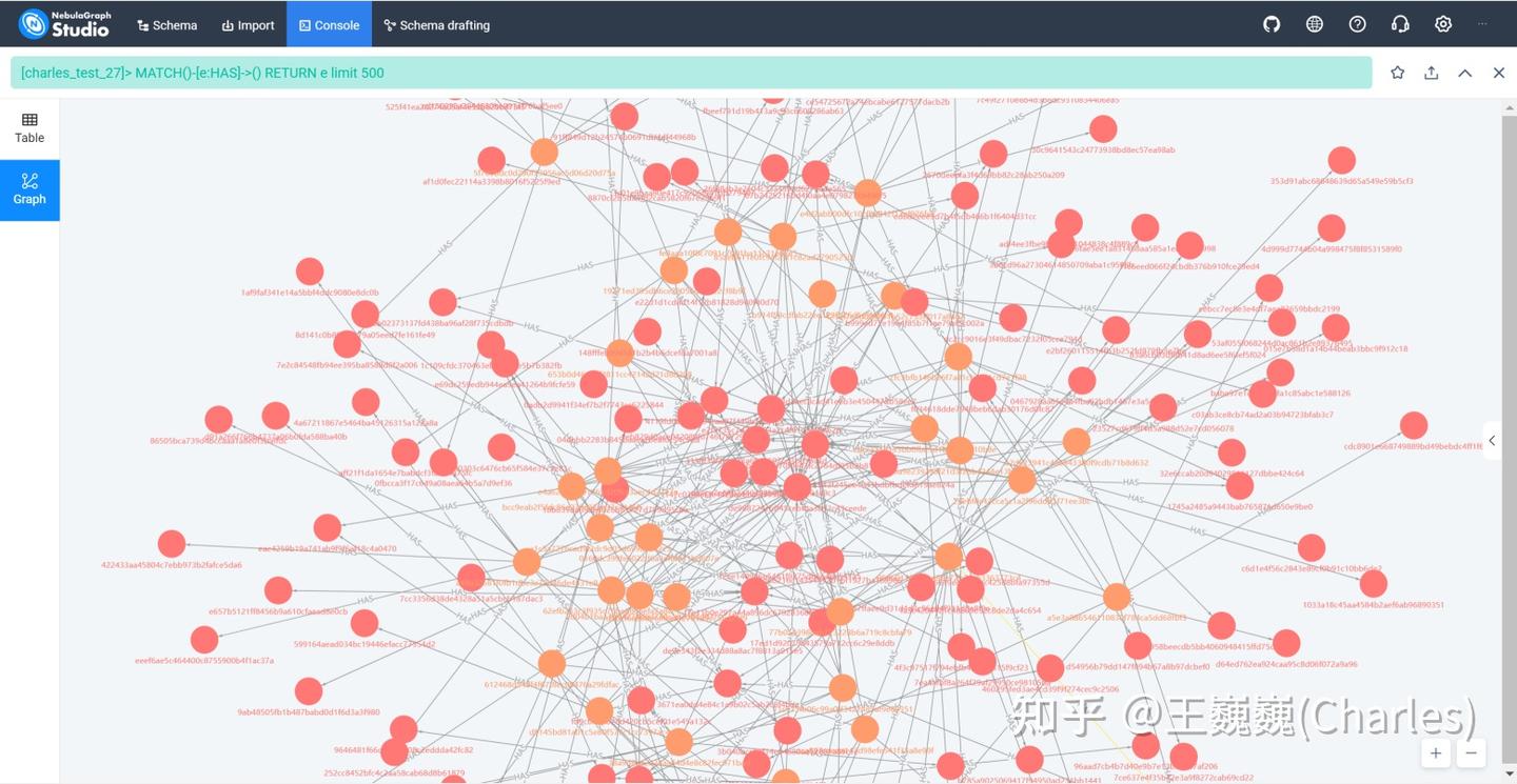 【实战】微软GraphRAG集成NebulaGraph图数据库 - 知乎
